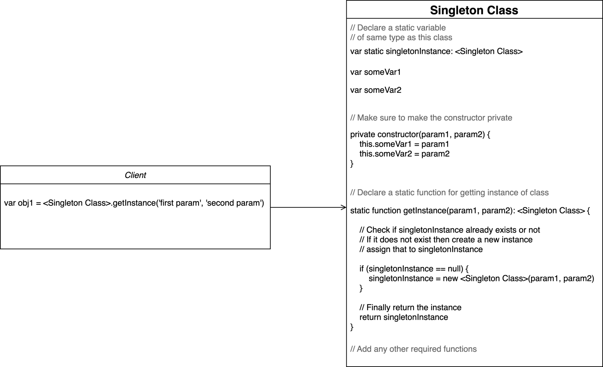 Design Pattern: Singleton Pattern - BigBoxCode Design Pattern: Singleton Pattern - BigBoxCode