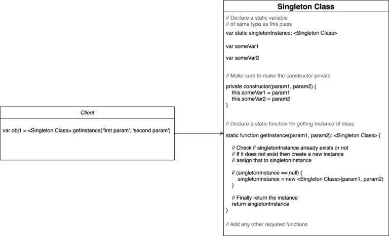 Design Pattern: Singleton Pattern - BigBoxCode Design Pattern: Singleton Pattern - BigBoxCode