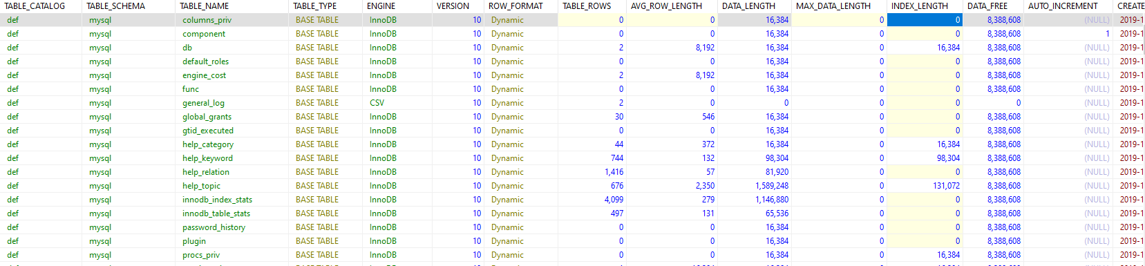 How To Check Single Table Size In Mysql Brokeasshome