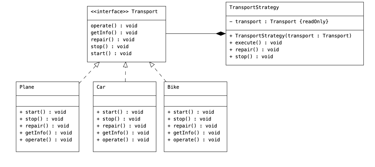 Design Pattern: Strategy Pattern in Java - BigBoxCode Design Pattern: Strategy Pattern in Java - BigBoxCode
