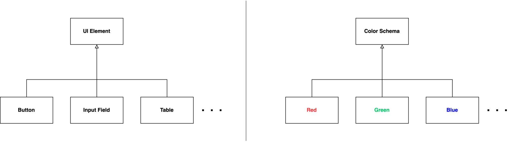 Design Pattern Bridge Pattern Bigboxcode